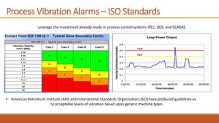 Condition monitoring | PPTX