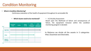 Condition monitoring | PPTX