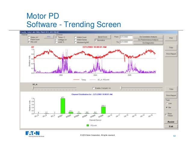 Electrical Condition Monitoring Part 1