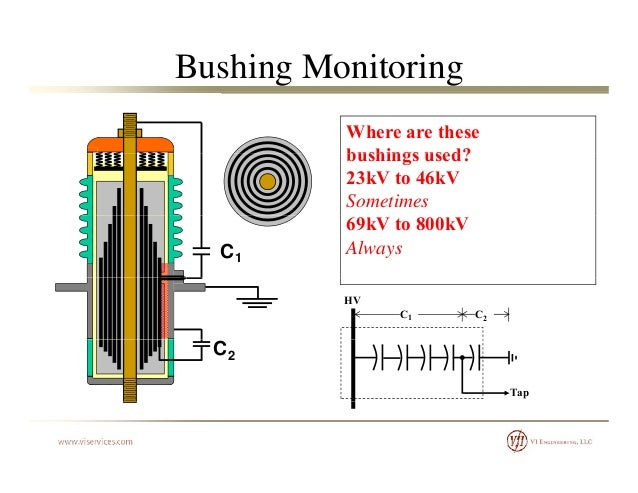 Electrical condition monitoring part 2