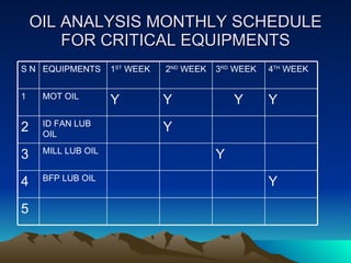 Condition monitoring in thermal power plant | PPT