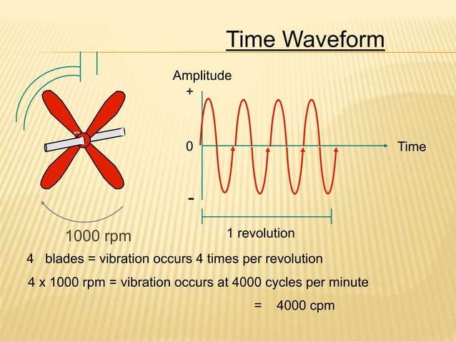 Condition monitoring of rotary machines | PPTX | Physics | Science