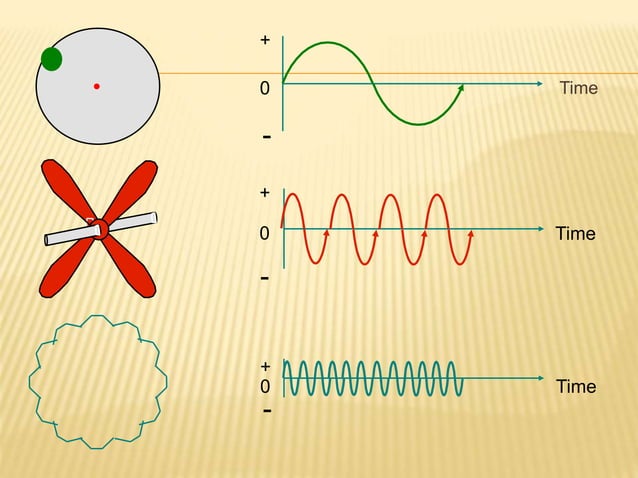 Condition monitoring of rotary machines | PPTX | Physics | Science
