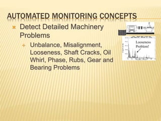 Condition monitoring of rotary machines | PPTX
