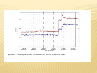 Condition monitoring of rotary machines | PPTX
