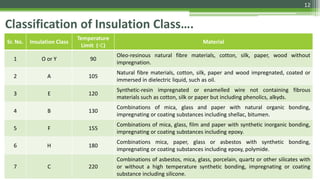 Condition monitoring of rotating electrical machines | PPTX