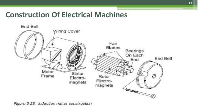 Condition Monitoring Of Rotating Electrical Machines