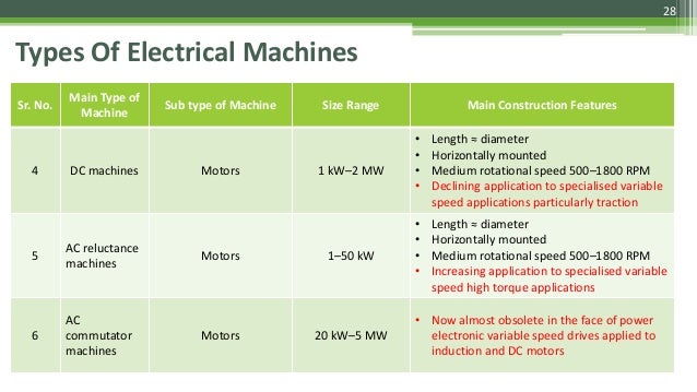 Condition Monitoring Of Rotating Electrical Machines