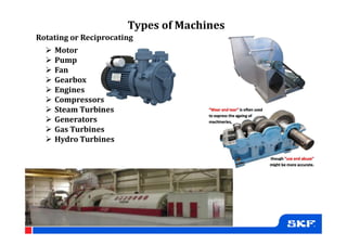 Condition monitoring presentation | PDF