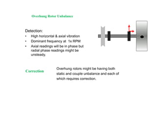Condition monitoring & vibration analysis | PPT