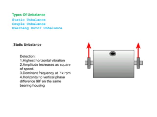 Condition monitoring & vibration analysis | PPT
