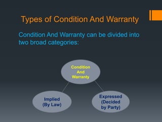Conditions and warranties | PPTX