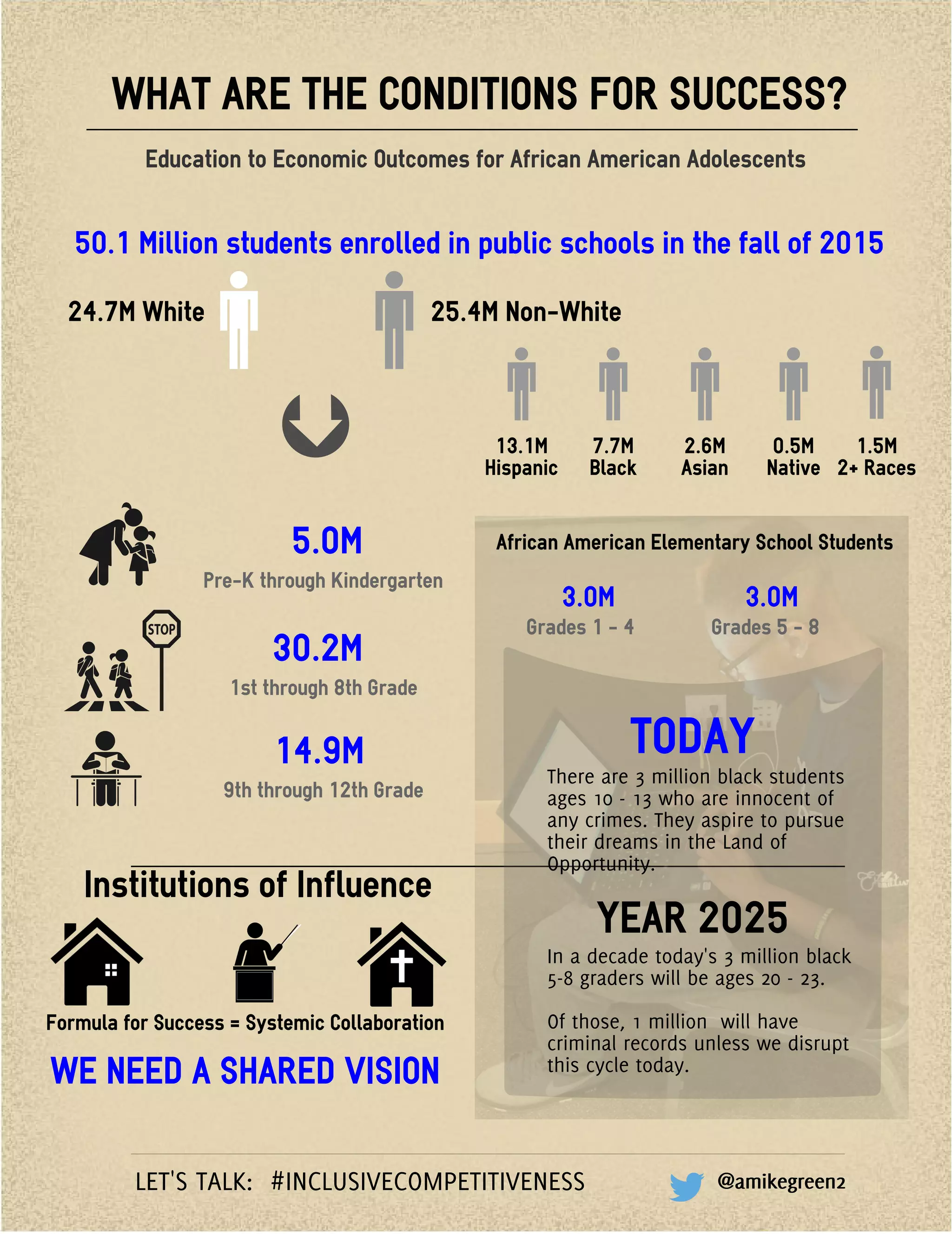 Conditions for success infographic | PDF