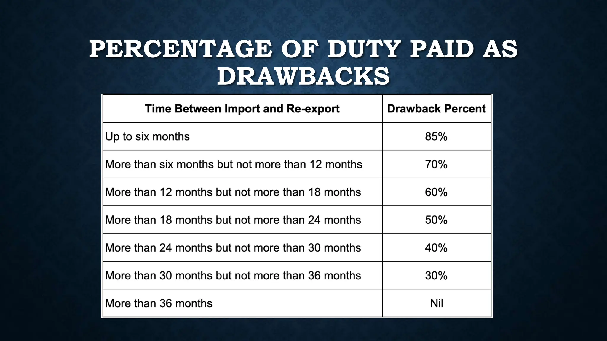 Conditions of duty drawback.pptx