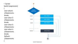 Condition Stmt n Looping stmt.pptx | Programming Languages | Computing