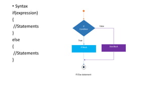 Condition Stmt n Looping stmt.pptx | Programming Languages | Computing