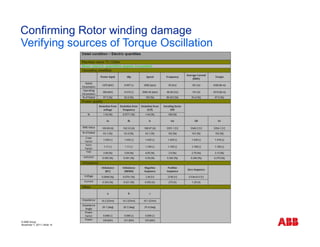 Condition Monitoring of Electrical Machines-ABB MACHsense Solution.pdf