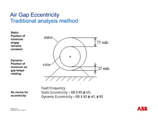 Condition Monitoring of Electrical Machines-ABB MACHsense Solution.pdf