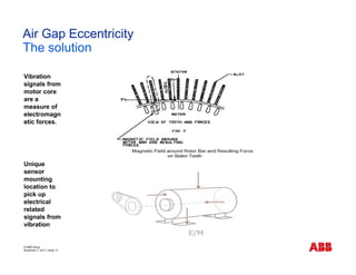 Condition Monitoring of Electrical Machines-ABB MACHsense Solution.pdf