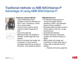 Condition Monitoring of Electrical Machines-ABB MACHsense Solution.pdf