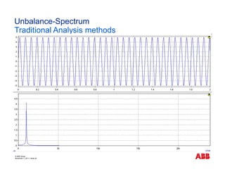 Condition Monitoring of Electrical Machines-ABB MACHsense Solution.pdf