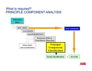 Condition Monitoring of Electrical Machines-ABB MACHsense Solution.pdf