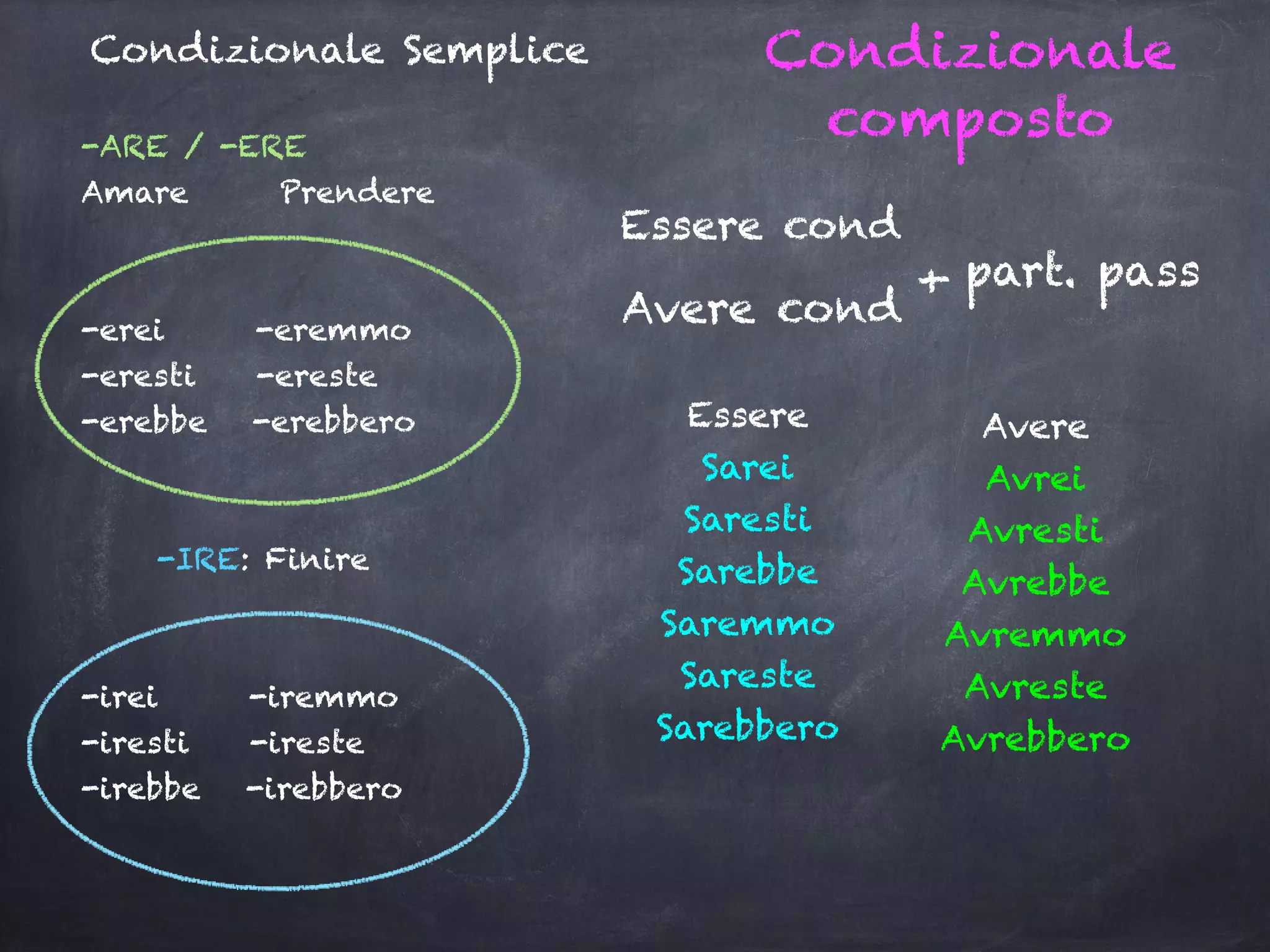 Condizionale | PDF