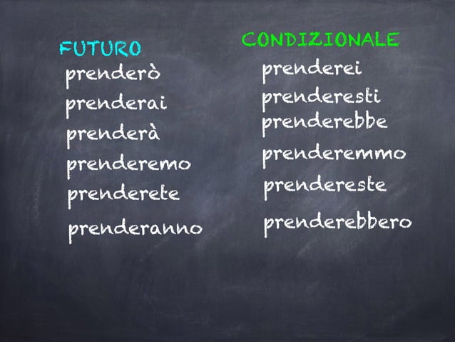 Condizionale | PDF