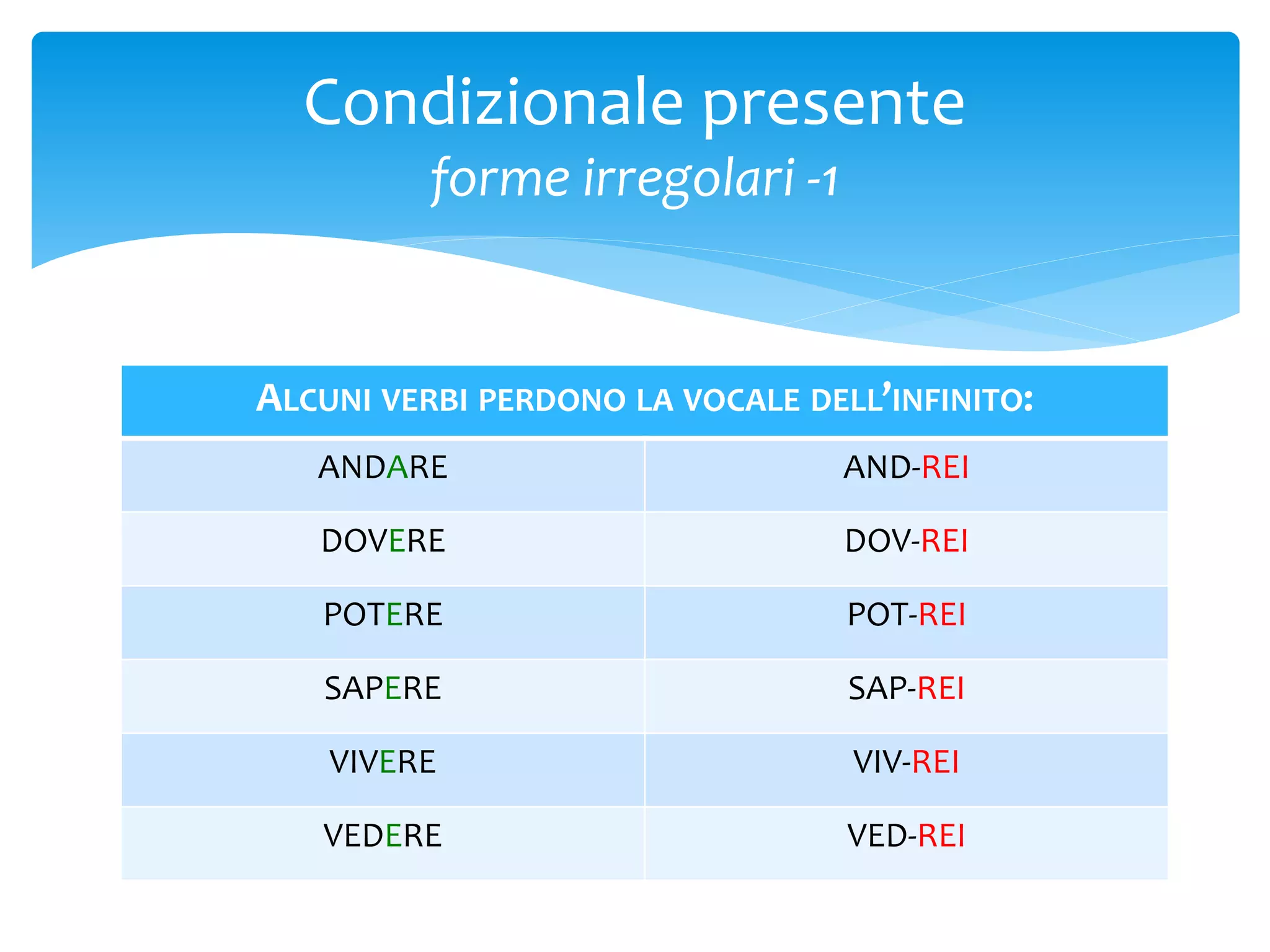 Il Condizionale presente | PPTX
