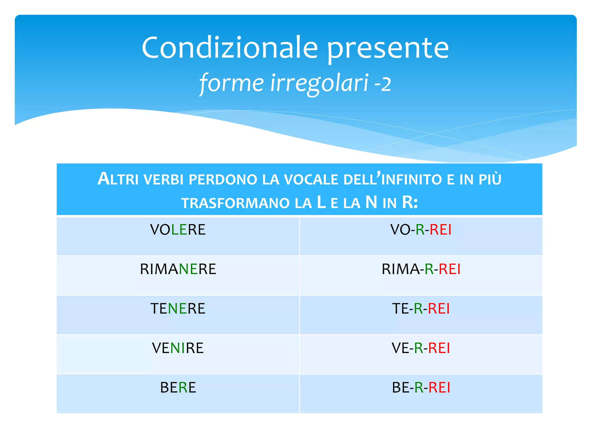 Il Condizionale presente | PPTX