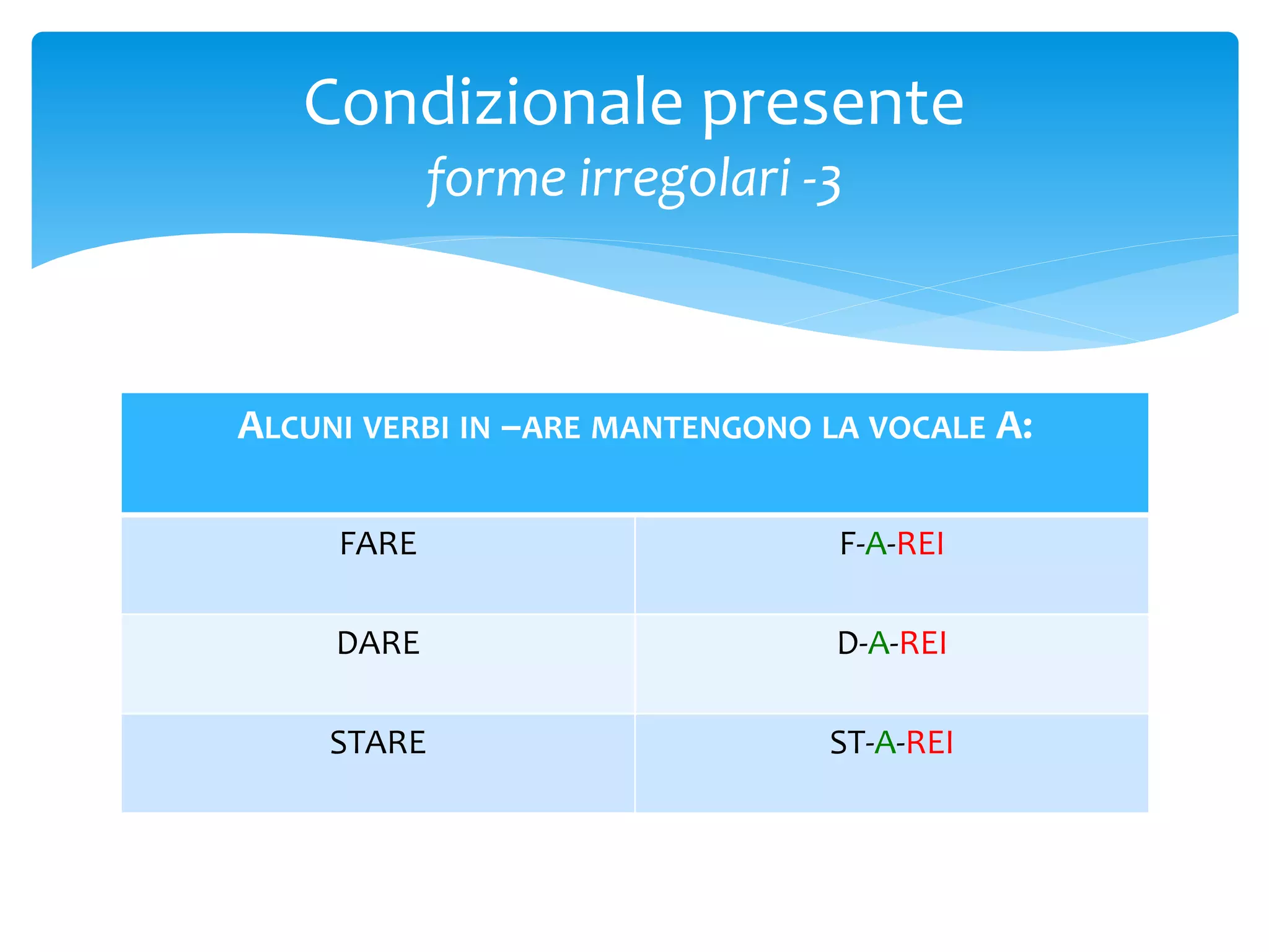 Il Condizionale presente | PPTX