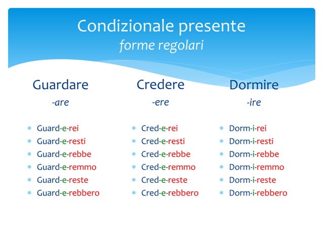 Il Condizionale presente | PPTX | Television | Entertainment