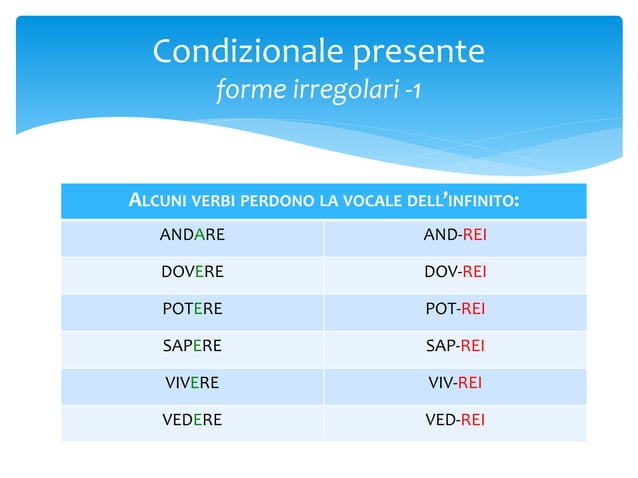 Il Condizionale presente | PPTX | Television | Entertainment