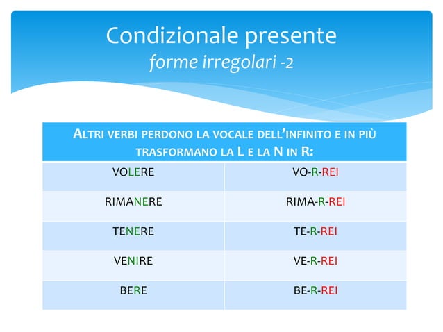 Il Condizionale presente | PPTX | Television | Entertainment