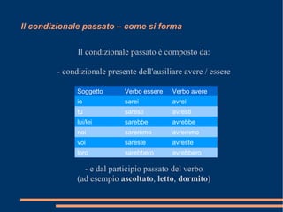 Il condizionale passato - Formazione e usi | PPT
