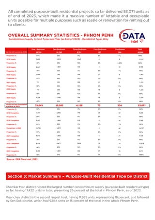 Condominium Market and Outlook Report 2025 by ERA Data Intel.pdf ...