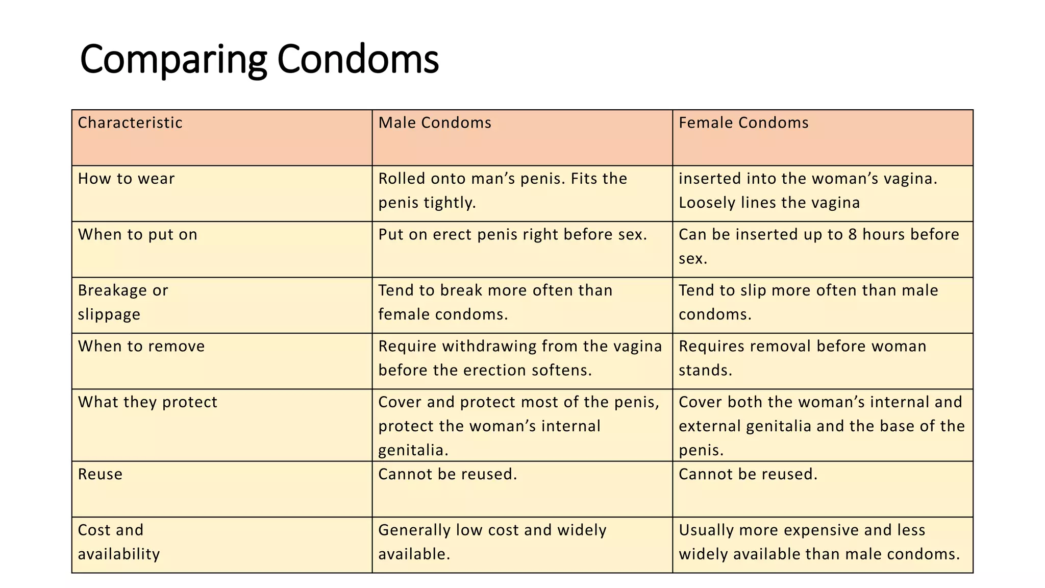 Condom (family planning).pptx