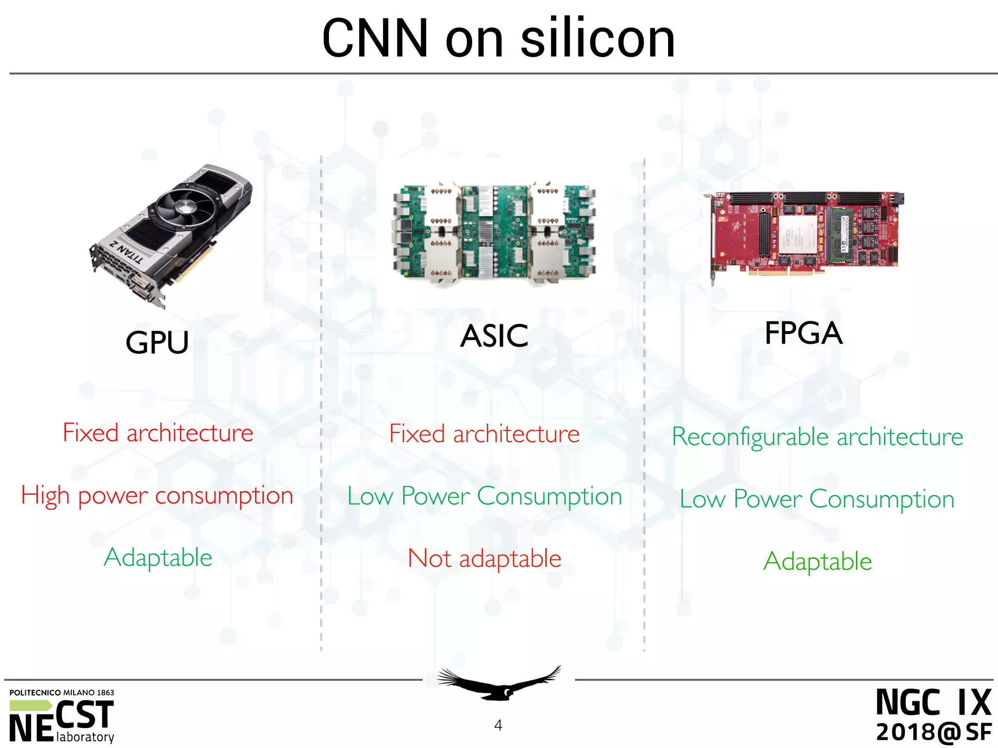Condor An Automated Framework To Accelerate Convolutional Neural