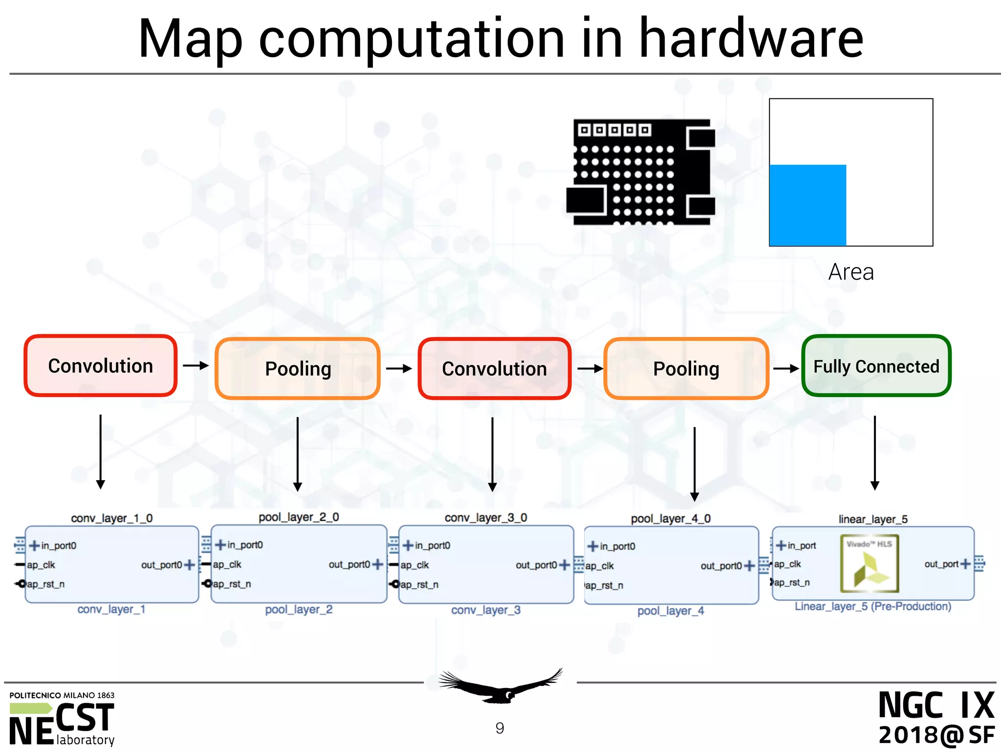 CONDOR: An automated framework to accelerate convolutional neural networks on FPGA | PPT
