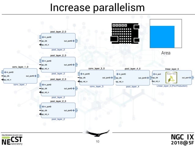 Condor An Automated Framework To Accelerate Convolutional Neural Networks On Fpga Ppt