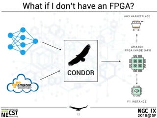 CONDOR: An automated framework to accelerate convolutional neural networks on FPGA | PPT