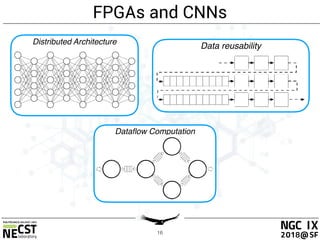 CONDOR: An automated framework to accelerate convolutional neural networks on FPGA | PPT