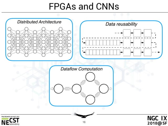 CONDOR: An automated framework to accelerate convolutional neural networks on FPGA | PDF ...