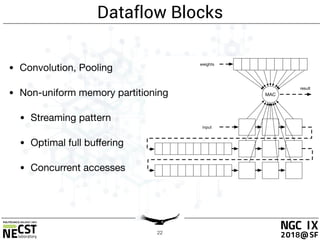 CONDOR: An automated framework to accelerate convolutional neural networks on FPGA | PPT
