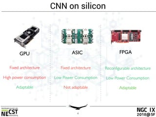 CONDOR: An automated framework to accelerate convolutional neural networks on FPGA | PPT