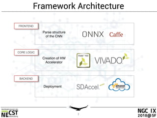 CONDOR: An automated framework to accelerate convolutional neural networks on FPGA | PPT