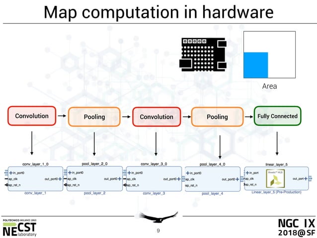 Condor An Automated Framework To Accelerate Convolutional Neural Networks On Fpga Ppt