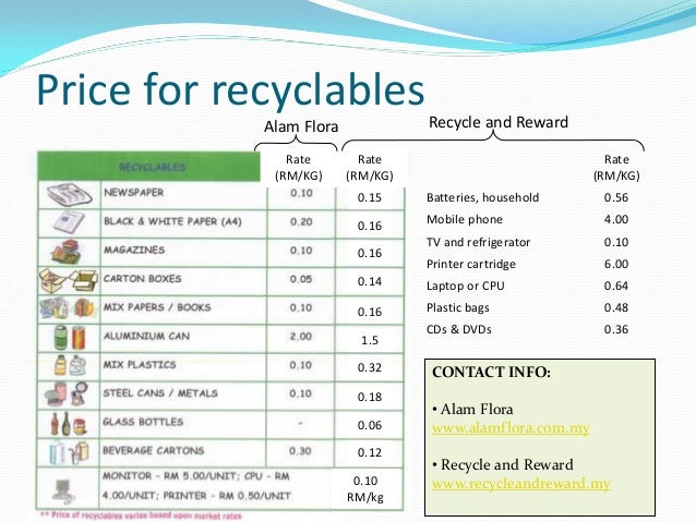 Condo Recycling in KL