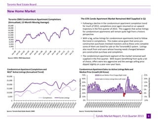Condo report q1-2013 | PPT