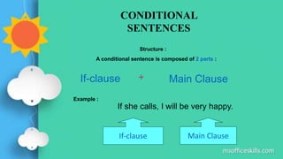 Zero Conditional.pptx